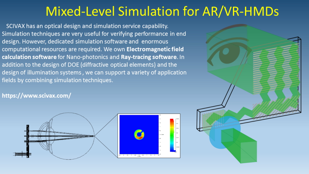 【Information】シミュレーション事例 ｜ ApplicationsAR/VR用HMD ｜Nanoimprint Solution｜SCIVAX