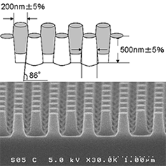 カスタム・規格モールド販売（ナノインプリント）│SCIVAX株式会社
