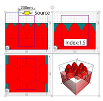 Optical Design and Simulation ｜Nanoimprint Solution｜SCIVAX