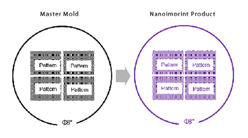 Nanoimprint Technology – Nanoimprint Solution｜SCIVAX