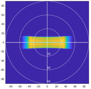 ToF module ｜Nanoimprint Solution｜SCIVAX
