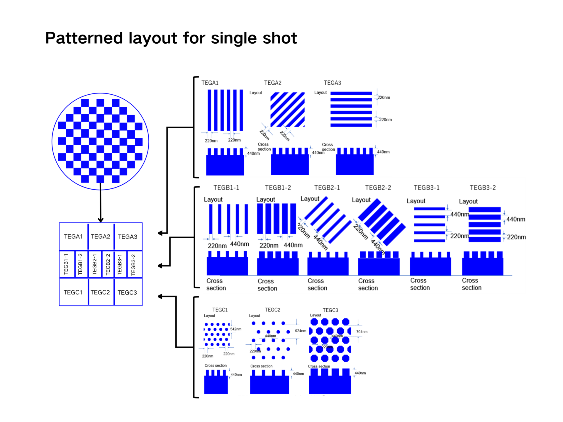 Standard Mold Sample Sales ｜Nanoimprint Solution｜SCIVAX