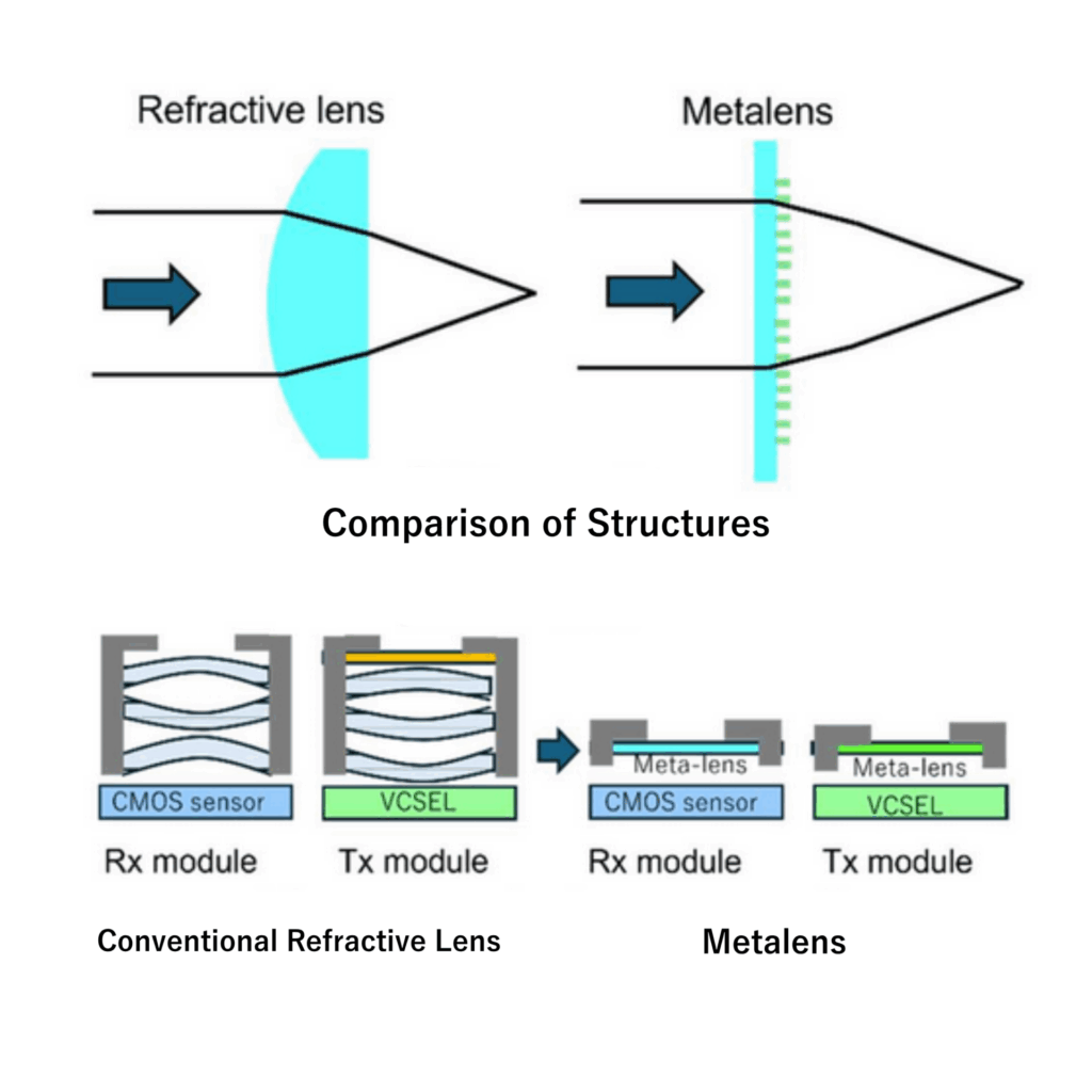 Metalens – Nanoimprint Solution｜SCIVAX
